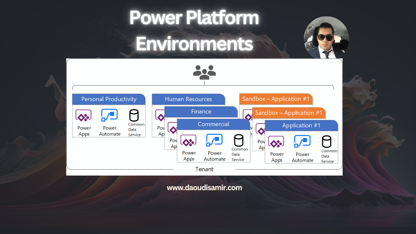 Power Platform Environment Examples Actnci